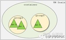 DPDK的VFIO - 知乎