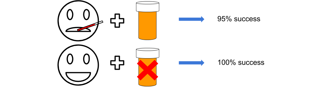 RL中的Benchmarks：D4RL - 知乎