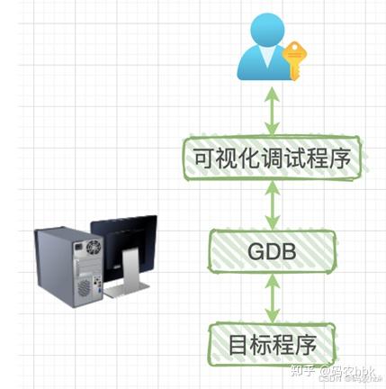 linux ptrace 图文详解（一）基础介绍 - 知乎