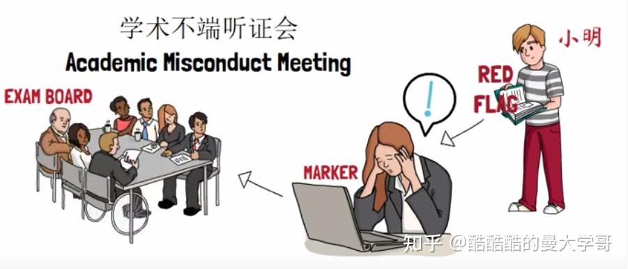 学术不端听证会academic misconduct meeting - 知乎