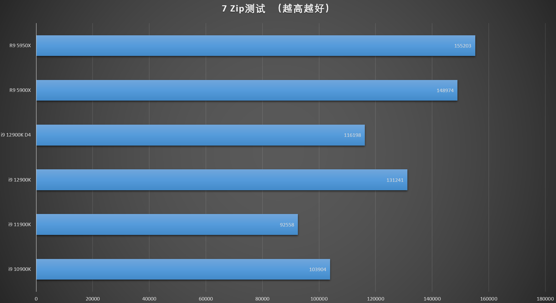 [评测]最强酷睿！Intel i9 12900K性能评测报告 - 知乎