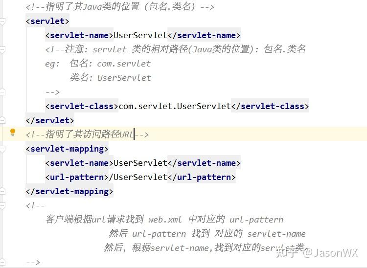 Java Web Servlet 入门 知乎 1996