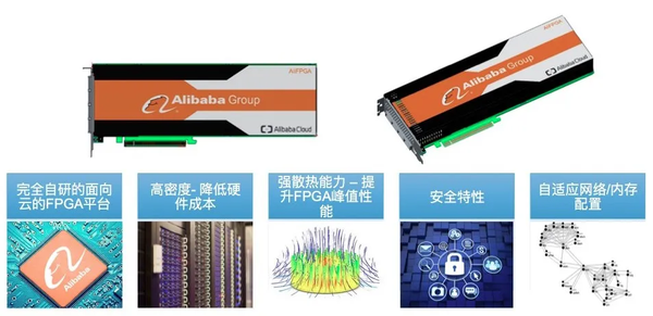 机器学习领域技术大图：硬件算力 - 知乎