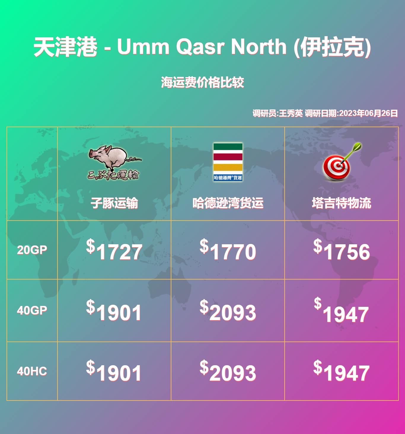 每周都有船从天津港到伊拉克的 Umm Qasr North港口 - 知乎
