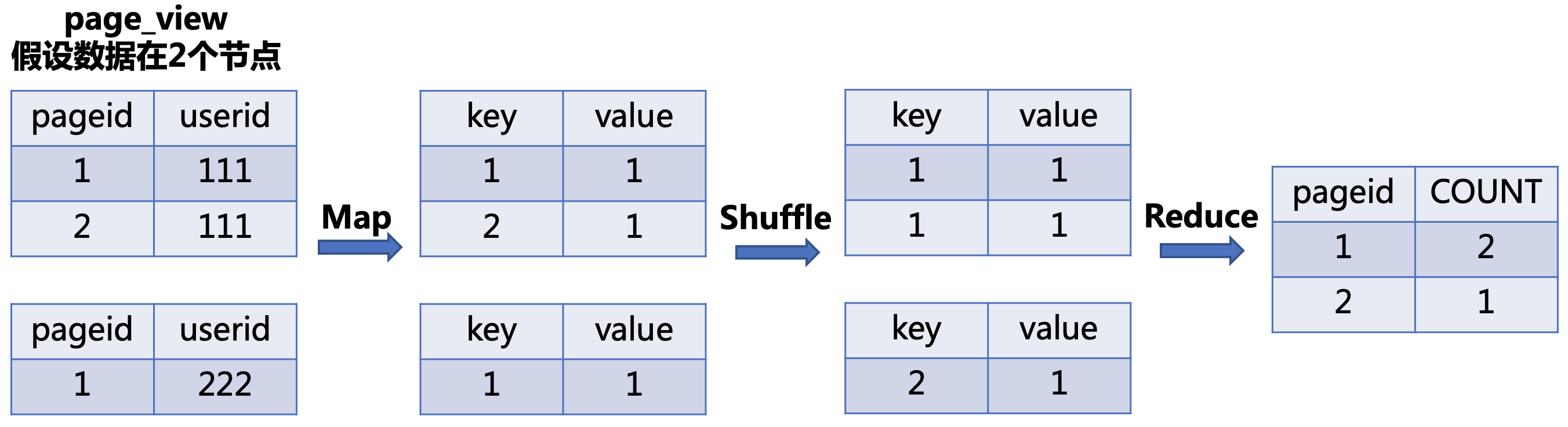 《Hive用户指南》- HiveSQL转化为MapReduce任务 - 知乎