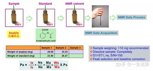 Q-NMR（定量核磁）的原理，计算过程以及配样过程 - 知乎