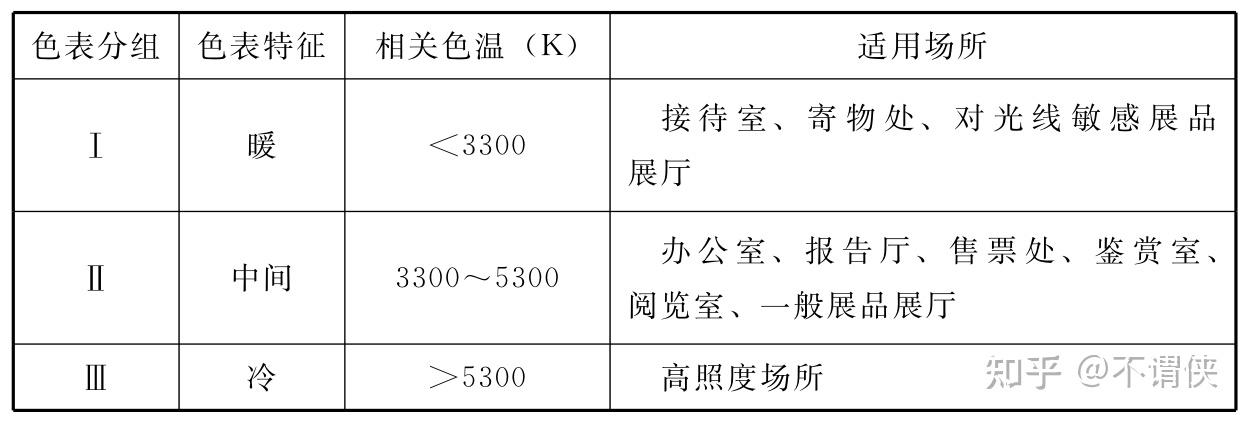 JGJ66-2015 博物馆建筑设计规范 - 知乎