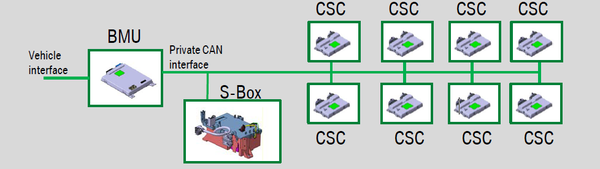 BMS的无线升级-wBMS - 知乎