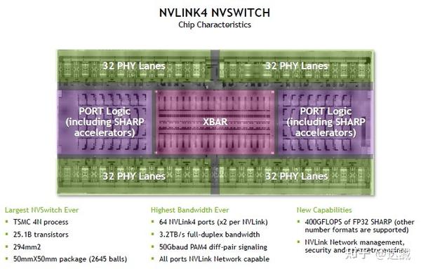 Nvidia Grace Hopper 超级芯片架构解读（一） - 知乎