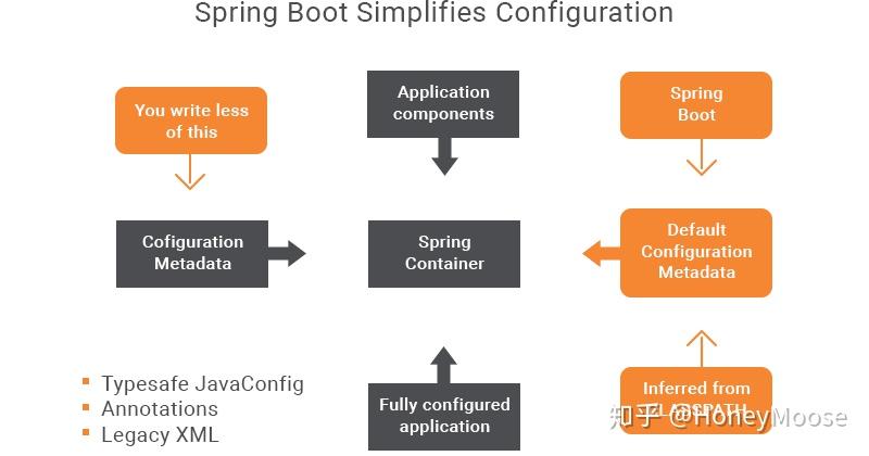 Spring Boot 第一个示例 Enableautoconfiguration 注解 知乎