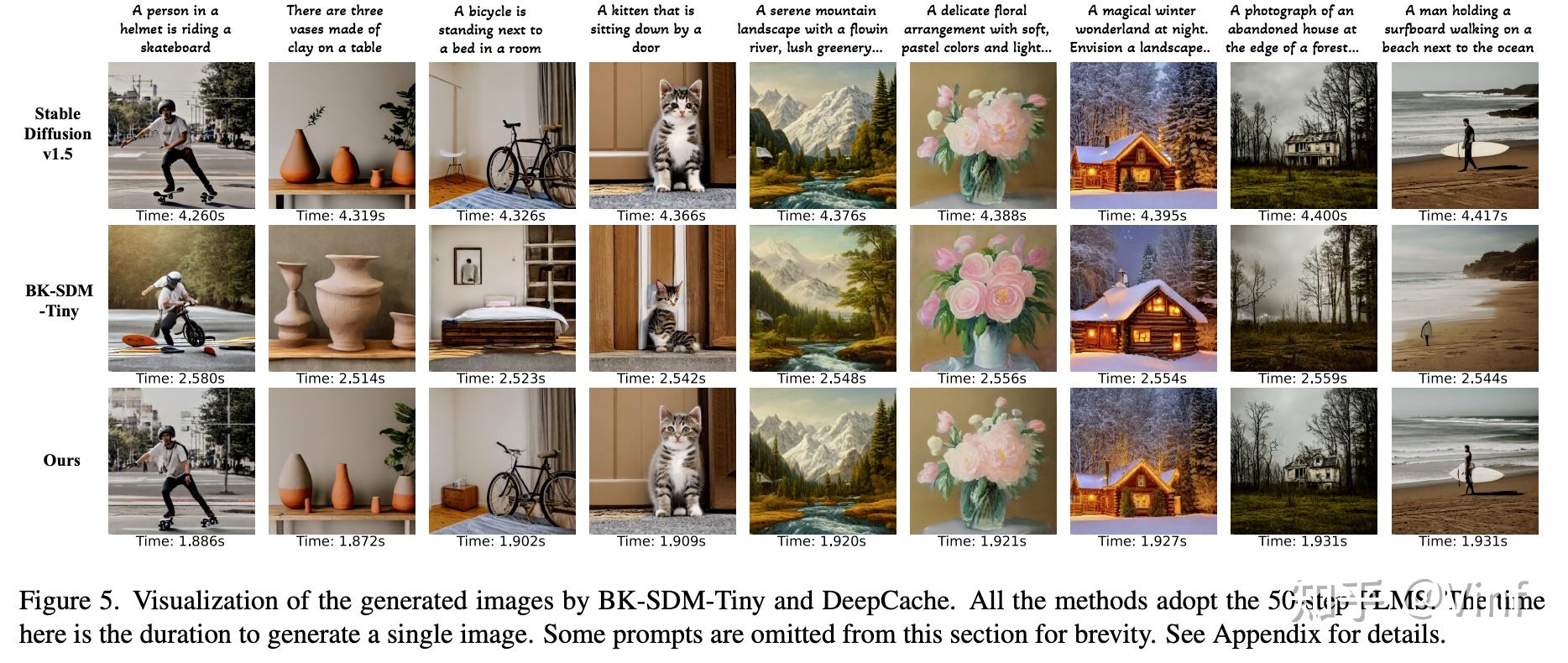 CVPR24 | DeepCache无需训练的扩散模型加速 - 知乎