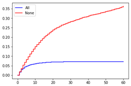 真实世界大数据分析系列|Parametric g-formula在因果推断中的应用 - 知乎