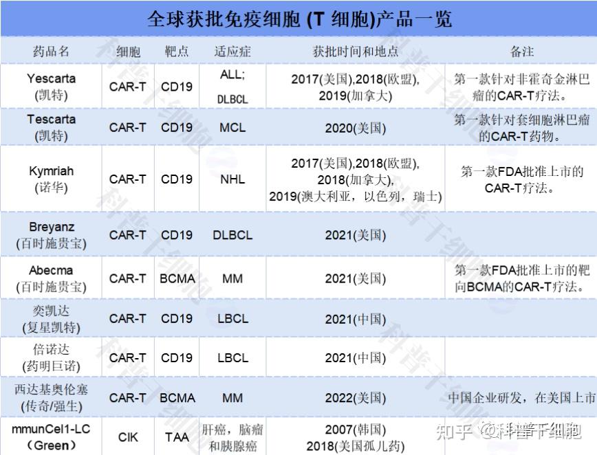 CAR-T和TCR-T是什么？又有什么区别？一文分清！ - 知乎