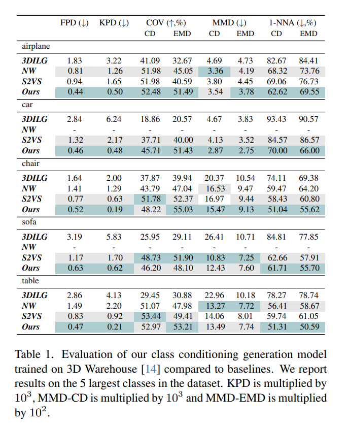 NeRF&Beyond 12.15(ZeroRF，OccNeRF，ProSGNeRF，ColNeRF，CF-NeRF，Aleth-NeRF，3DGS-Avatar，iComMa，PI3D等） - 知乎