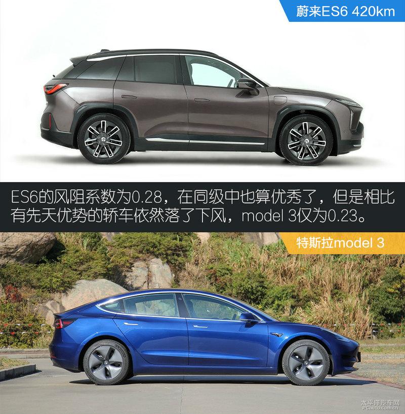 比Model3贵了近4万 蔚来ES6胜算几何？ - 知乎