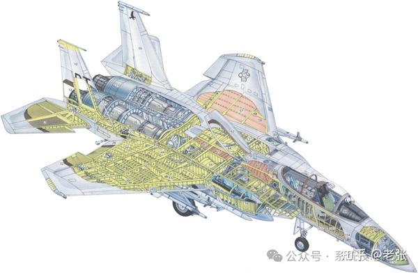 【精美图集】F18战斗机系统组成及内部结构图介绍 - 知乎