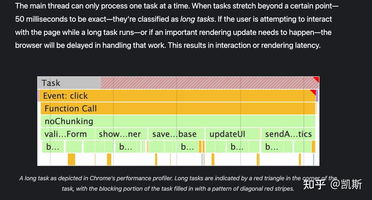 前端如何优化Long Task性能 - 知乎
