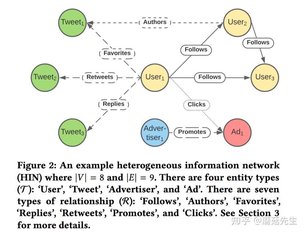 一文解读Twitter开源推荐系统 - 知乎