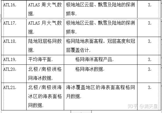 ICESat1以及ICESat2参数对比 - 知乎