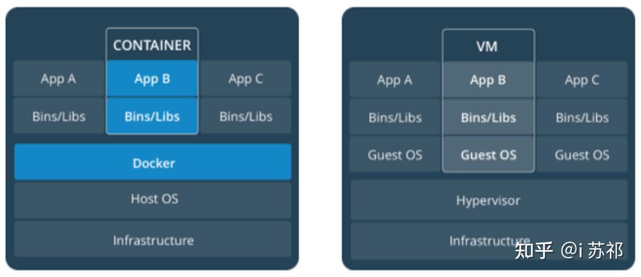 Docker最全入门教程，保证能够快速入门 - 知乎