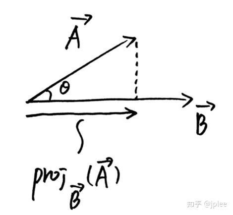 VECTOR REJECTION : Control to Vertex Part 2 - 知乎