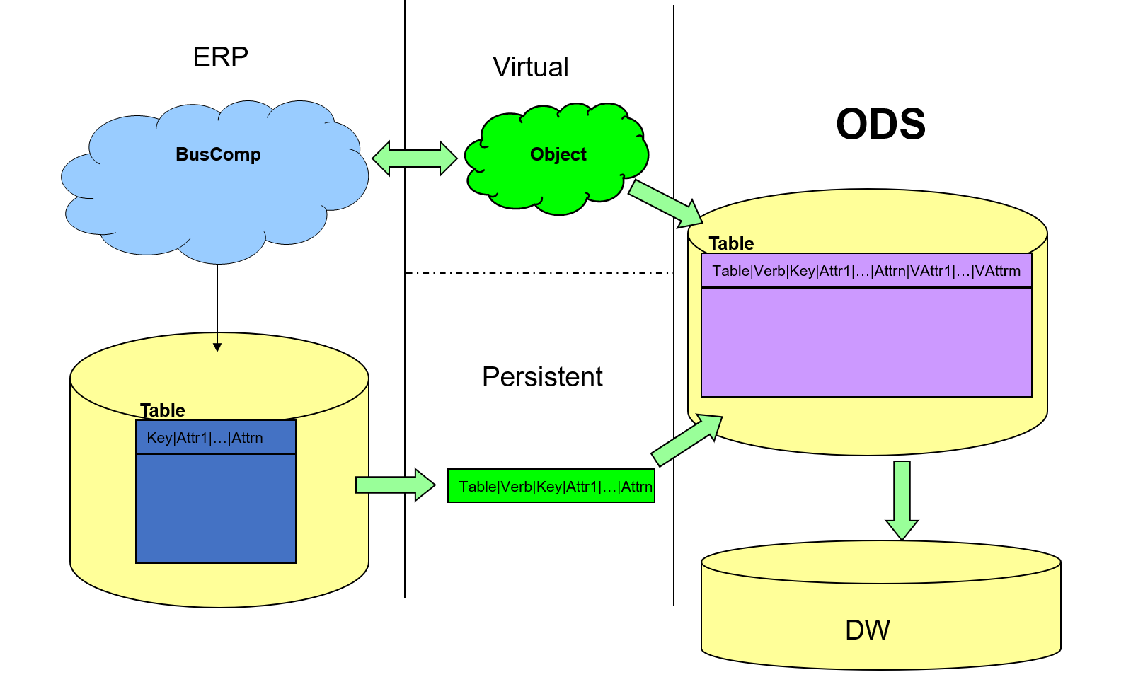 EtLT是什么？为什么说EtLT才是现代数据处理架构的终点 - 知乎