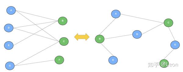 图搜索：BFS和DFS算法应用 （万字长文） - 知乎