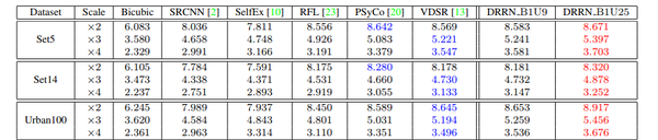 [超分][CVPR2017]DRRN - 知乎