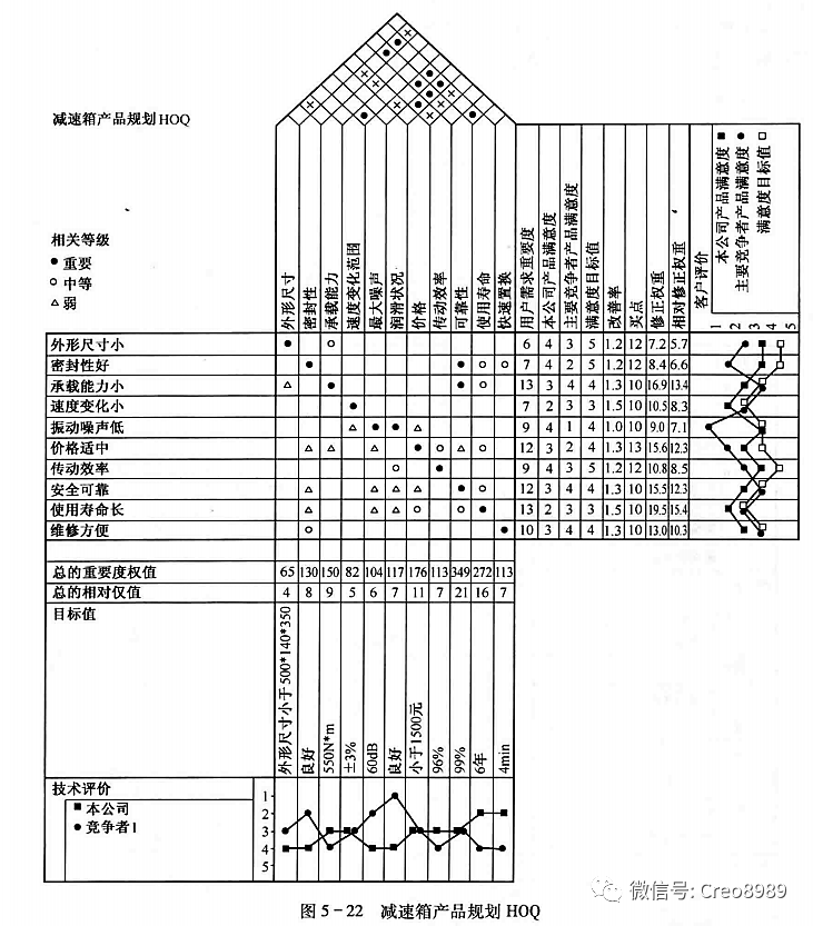 产品结构设计-了解QFD概念和作用 - 知乎
