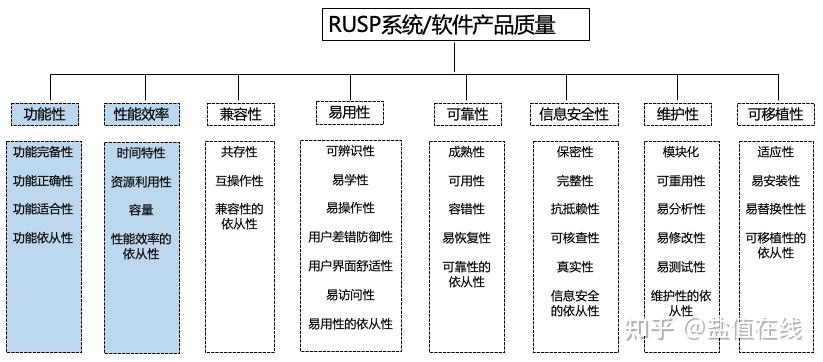 解读：GB/T 25000.51-2016 RUSP产品质量特征 - 知乎