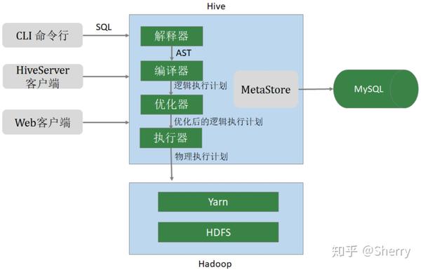 Hive-概述 - 知乎