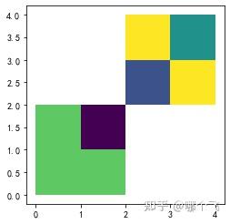 geopandas之旅-03 - 知乎