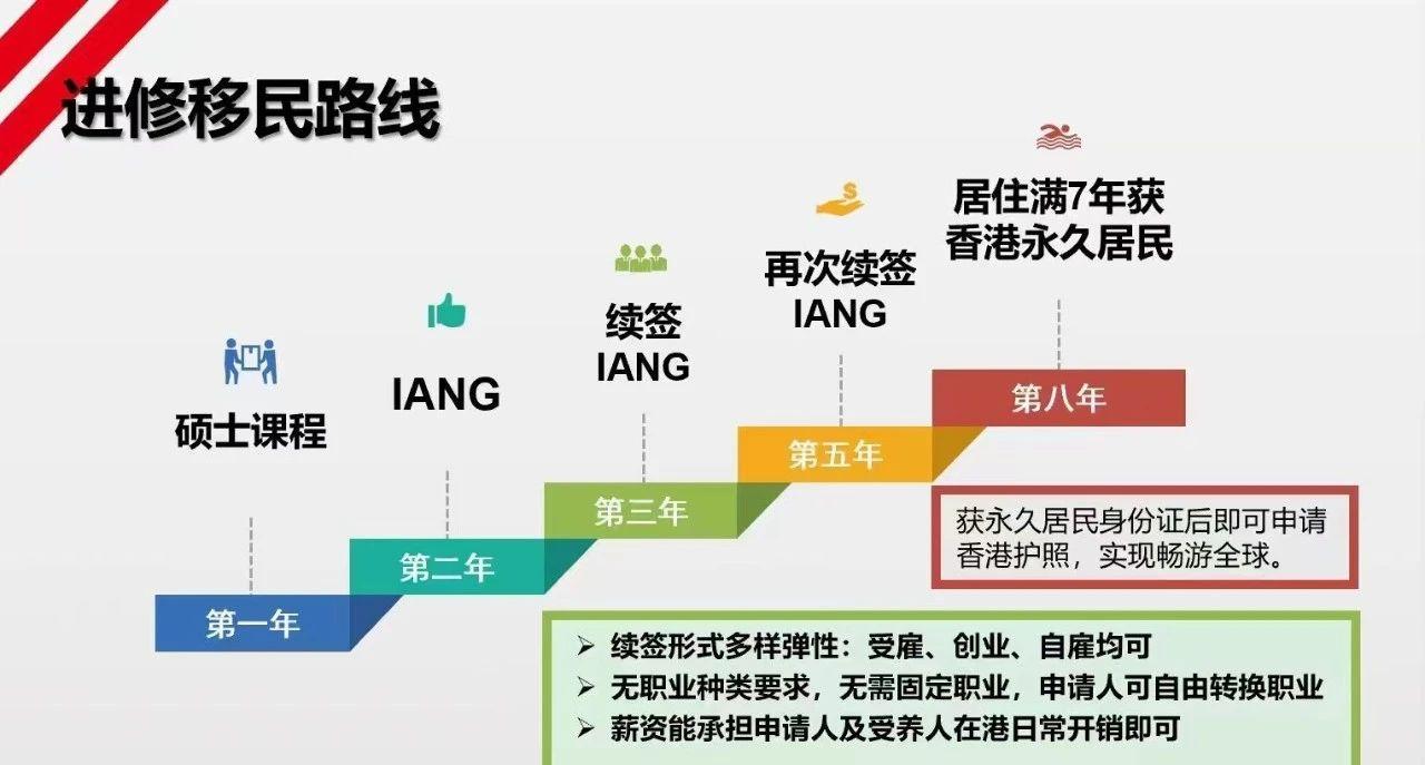 香港IANG签证，怎么申请？怎么续签？ - 知乎