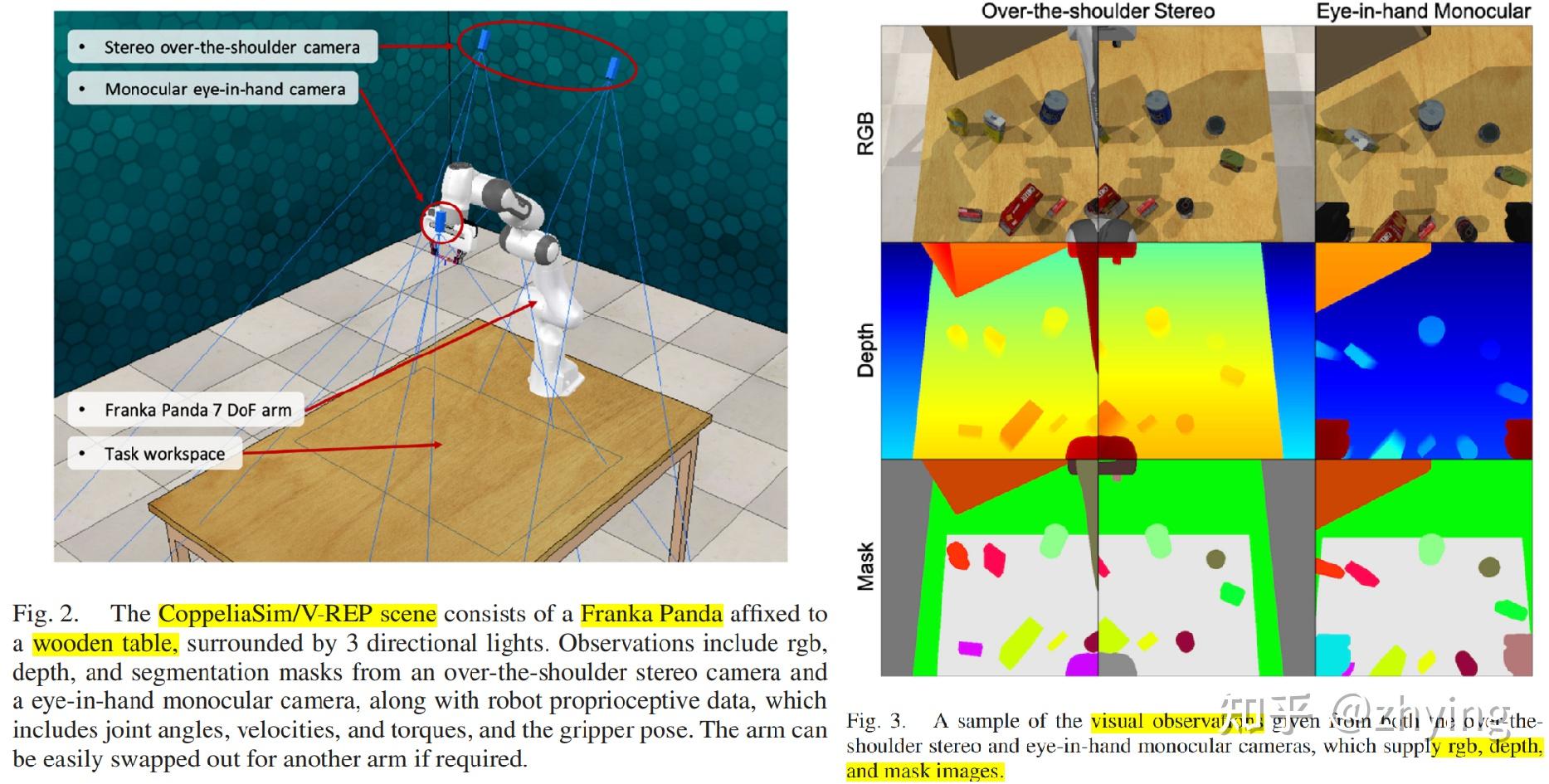 RLBench - dataset intro and a fantastic method - 知乎