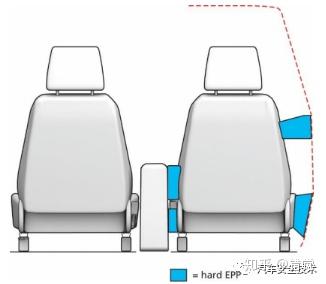 2020 E-NCAP解析—远端乘员保护（Far side）试验及评价方法 - 知乎