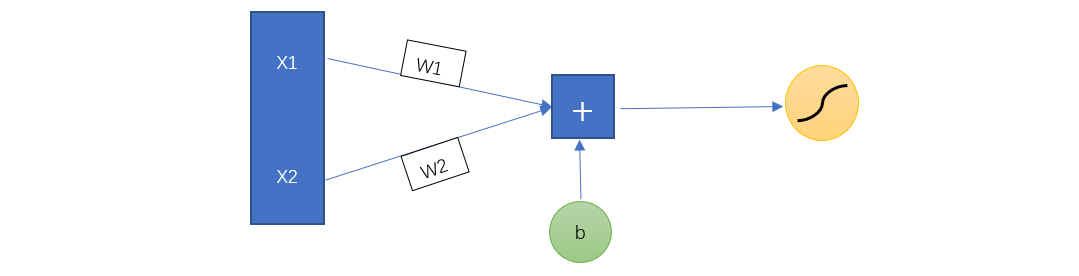 DNN(Deep-Learning Neural Network) - 知乎