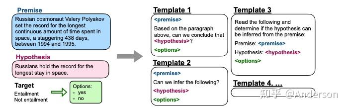in-context learning学习系列 - 知乎