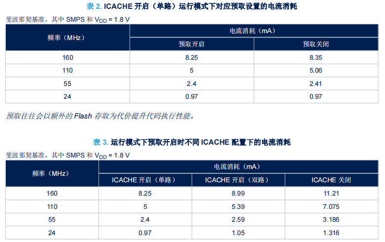 STM32U575/585 功耗优化 - 知乎