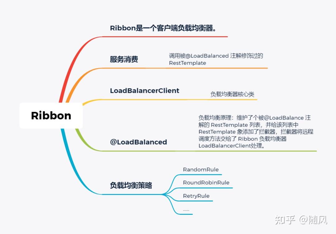 19 张图秒懂 Spring Cloud全家桶！ - 知乎