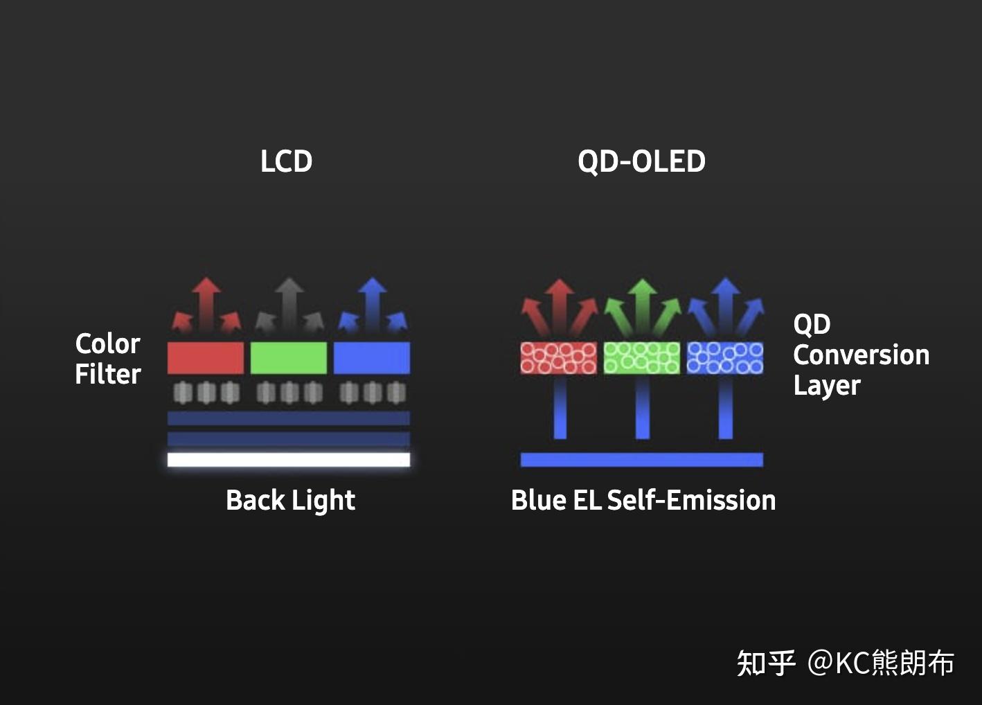 0.03ms G2G QD-OLED 泰坦军团 M34E9R 体验分享