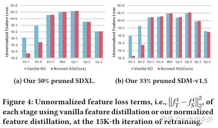 为Stable Diffusion模型瘦身并达到SOTA！LAPTOP-Diff：剪枝蒸馏新高度（OPPO） - 知乎