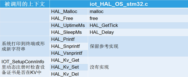基于Linkkit C-SDK的MQTT直连(用于资源丰富设备)-Linkkit C-SDK - 知乎