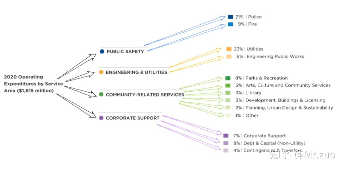 利用Python绘制桑基图 - 知乎