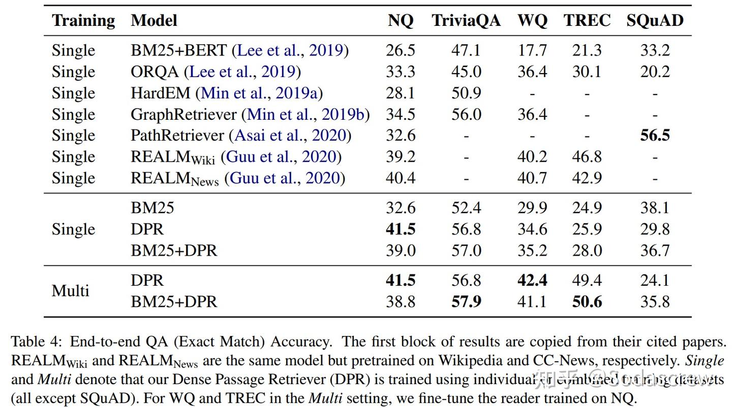 论文阅读|Dense Passage Retrieval for Open-Domain Question Answering - 知乎