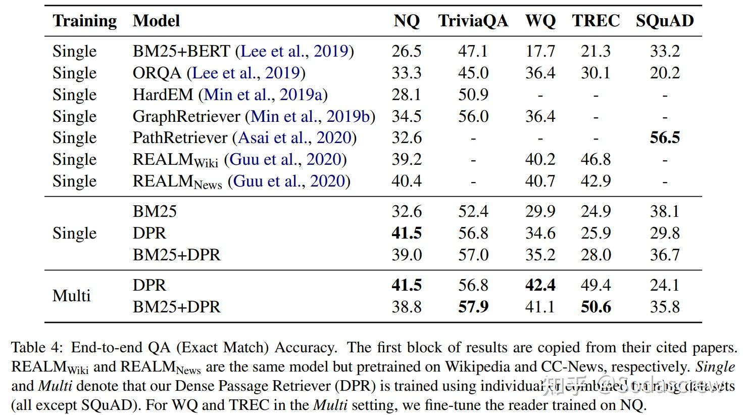 论文阅读|Dense Passage Retrieval for Open-Domain Question Answering - 知乎