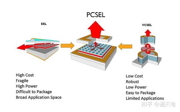 PCSEL技术-让激光雷达半导体激光器价格更便宜 - 知乎
