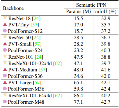 通用 Vision Backbone 超详细解读 (九)：用于通用视觉架构的 MetaFormer 基线 - 知乎