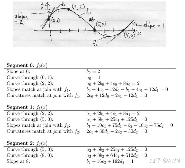 Spline curves - 知乎