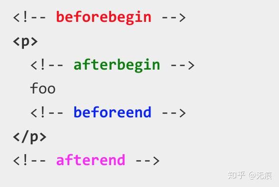 js insertAdjacentHTML - 知乎