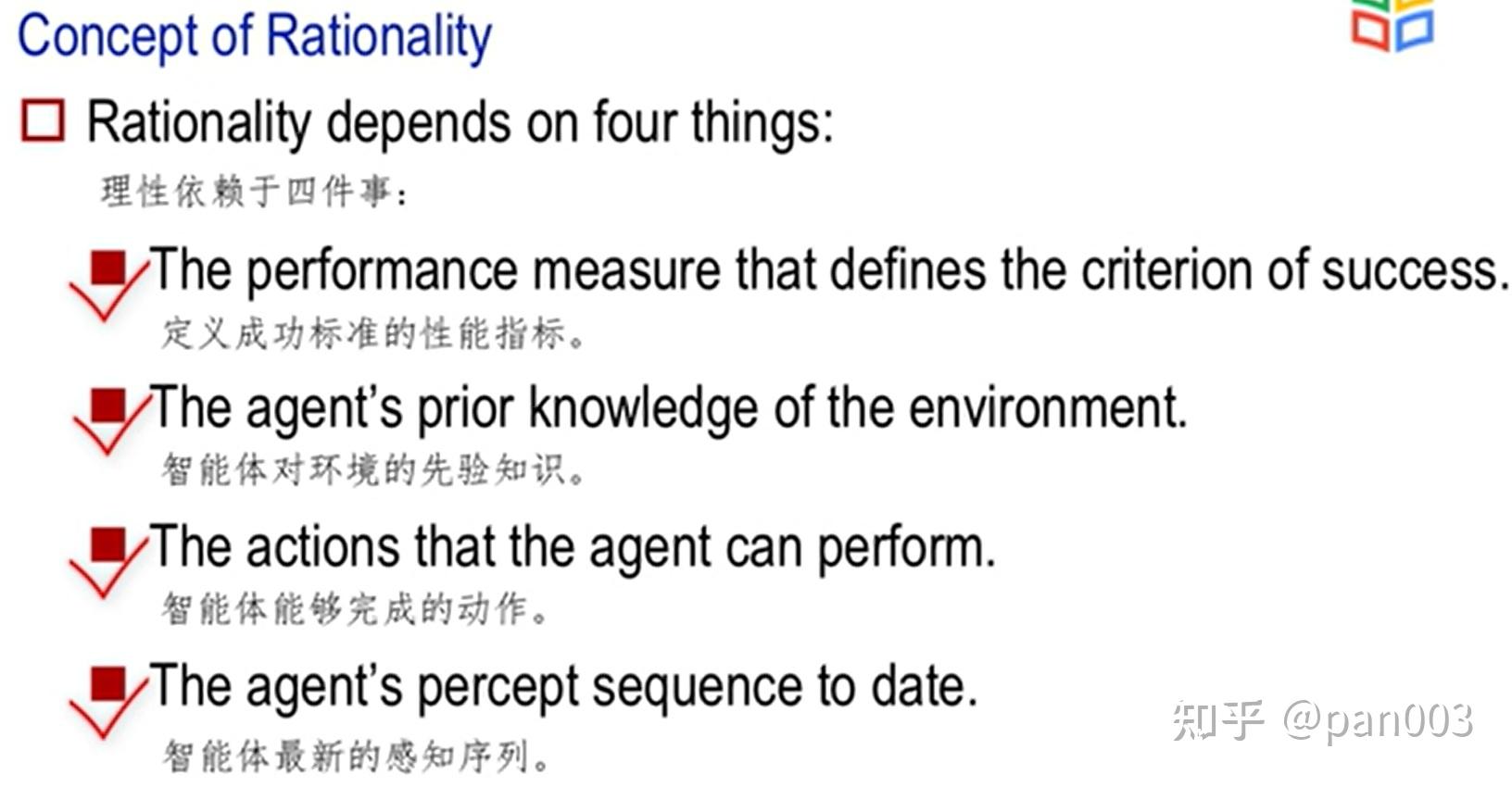 AI 人工智能 - Intelligent Agent - 知乎